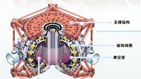 逐“日”追光，走近中国新一代“人造太阳”HL-2M