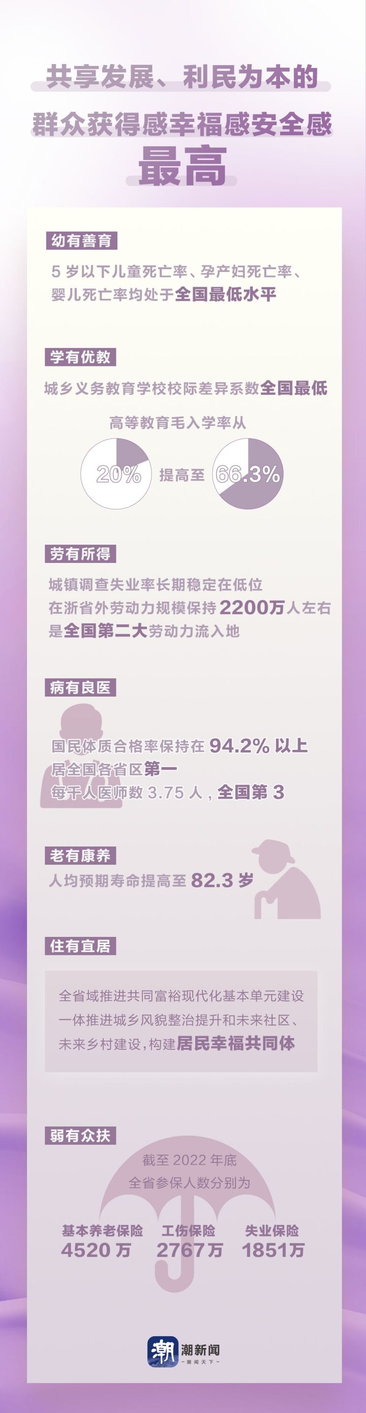 八八战略”实施20周年：6个 最” 读懂浙江经济建设成绩单
